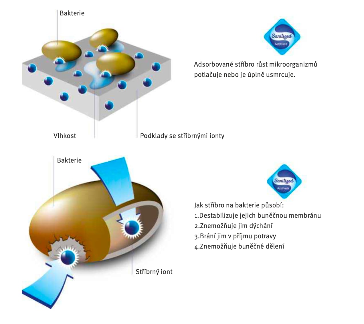 Průmyslové práškové barvy POLYFLEX PES | KABE Farben